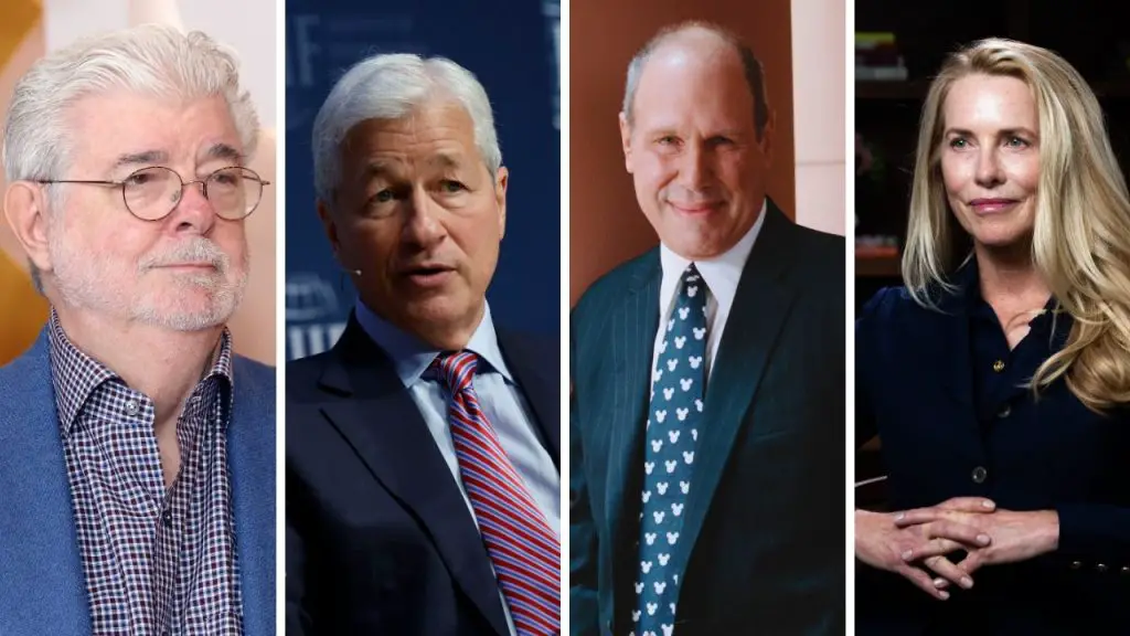 The Walt Disney Company Releases List of Major Disney Shareholders and ...